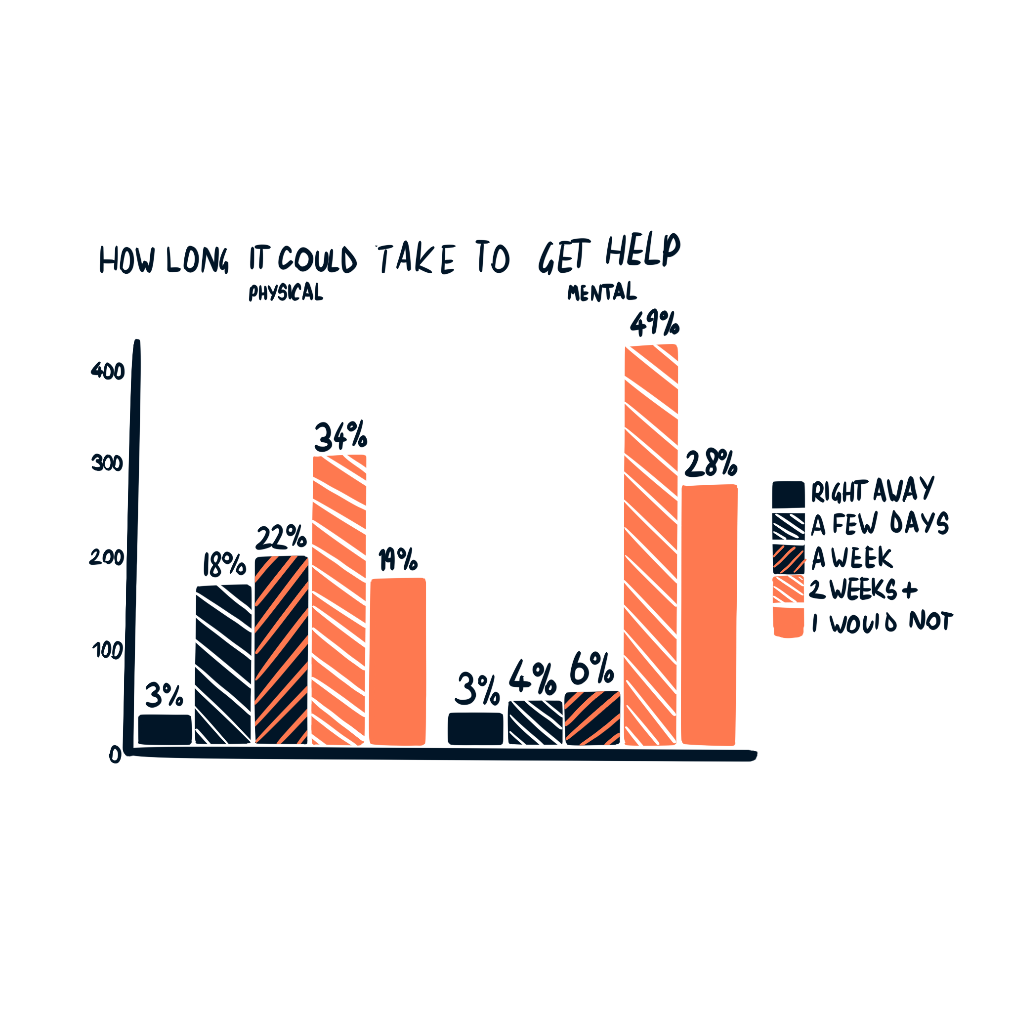 Young women struggle to access the healthcare they need and deserve ...
